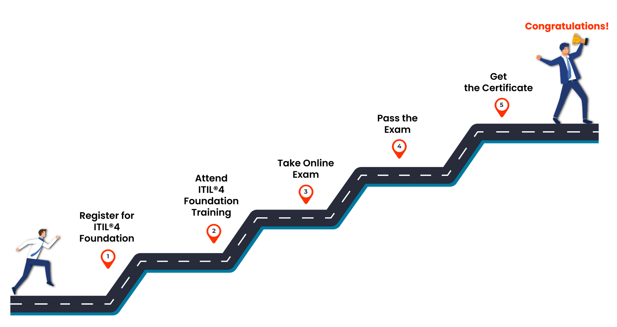 PeopleCert Platinum Partner