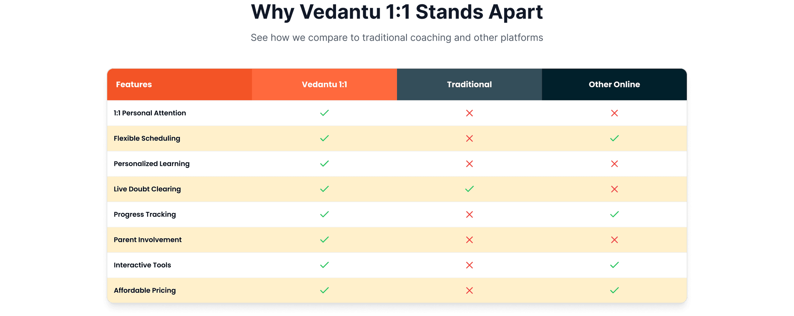 Vedantu One to One Live Private Tuition