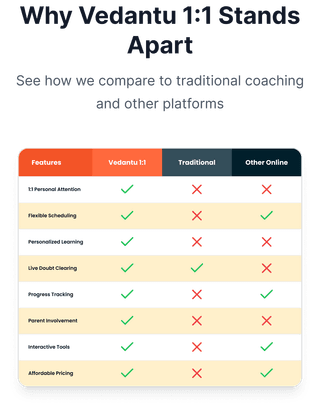 Vedantu One to One Live Private Tuition