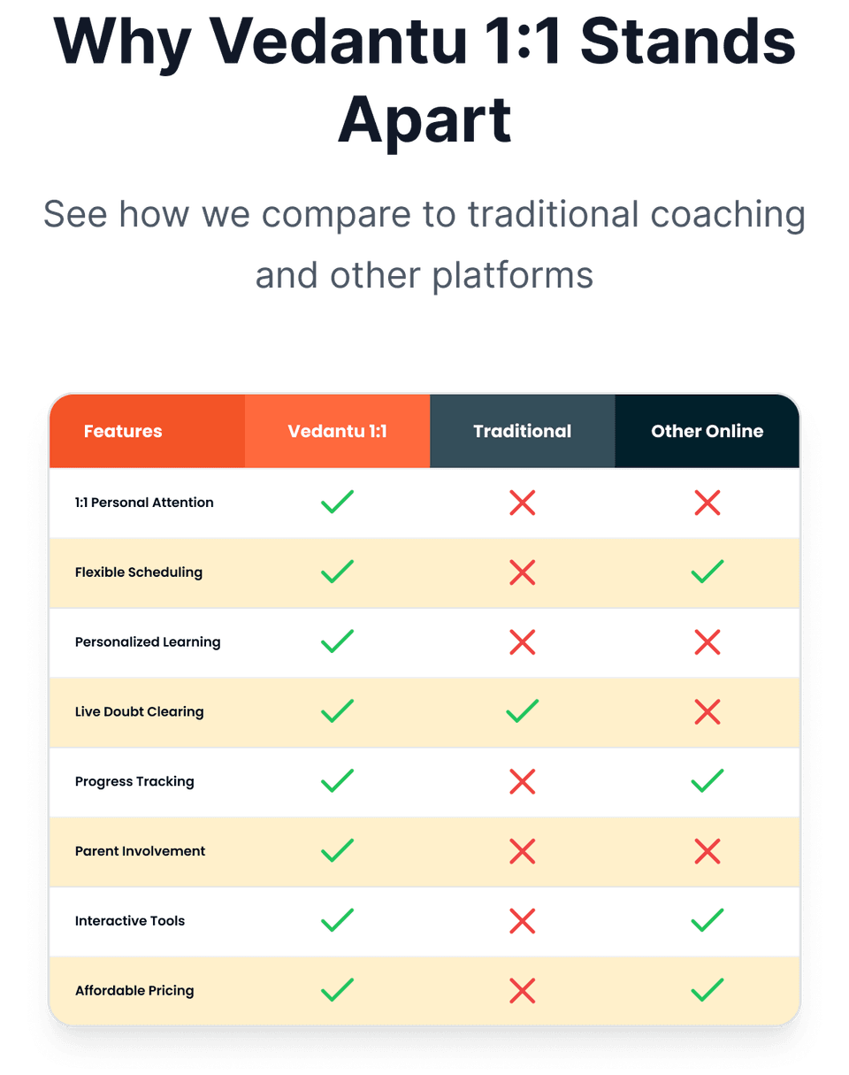 Vedantu One to One Live Private Tuition