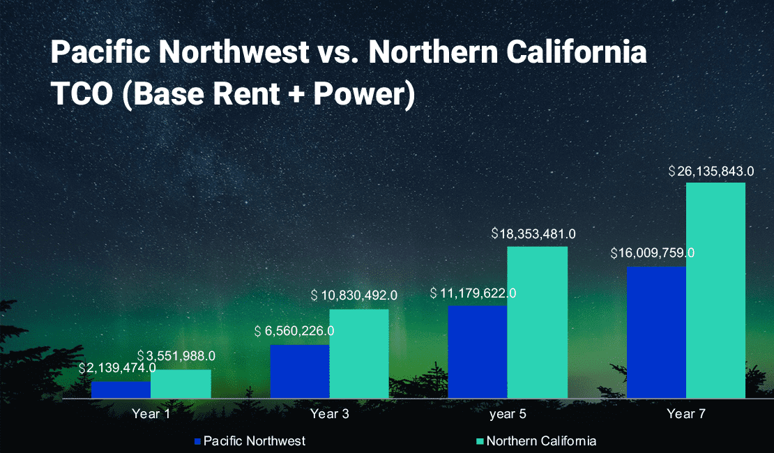Data Center Services – Colocation Provider | NTT Global Data Centers
