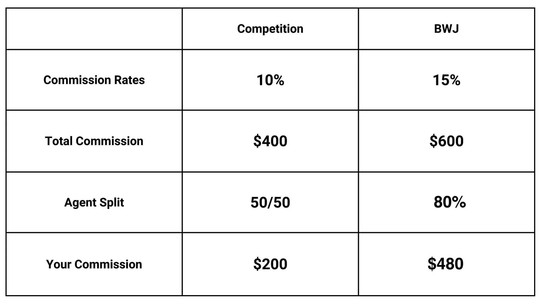 BWJ Team Leader - Jacob Sark