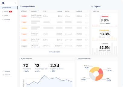 The Blockchain Analysis Company - Chainalysis