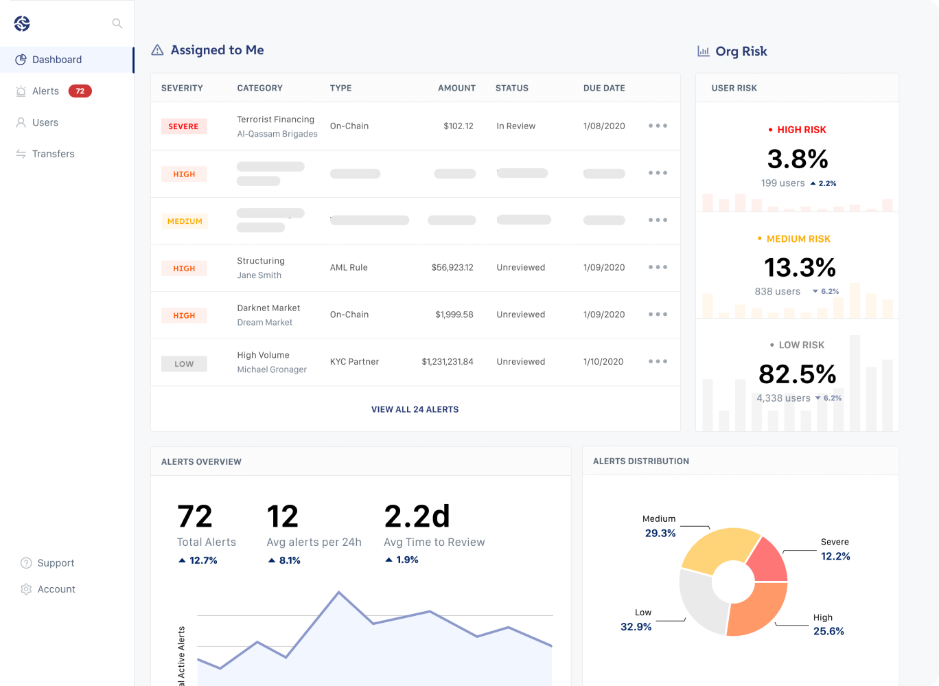 The Blockchain Analysis Company - Chainalysis