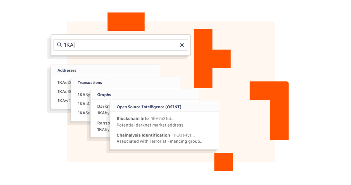 The Blockchain Analysis Company - Chainalysis