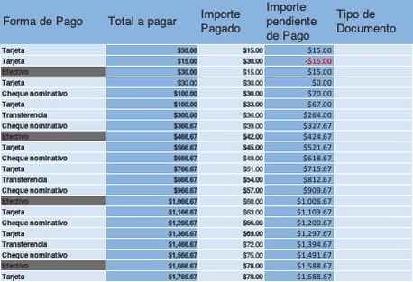 Plantilla para control de pago a proveedores