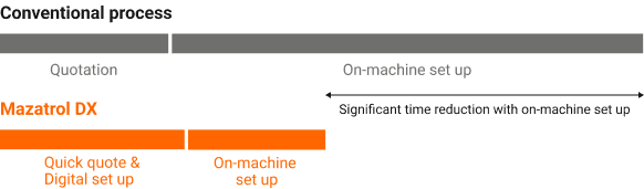 GAGNER DU TEMPS AVEC MAZATROL DX PROCESS