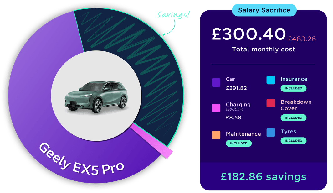 Salary Sacrifice | Octopus Electric Vehicles