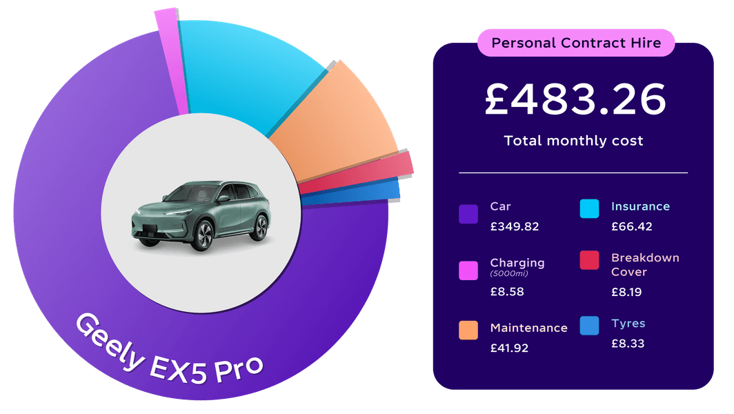 Salary Sacrifice | Octopus Electric Vehicles