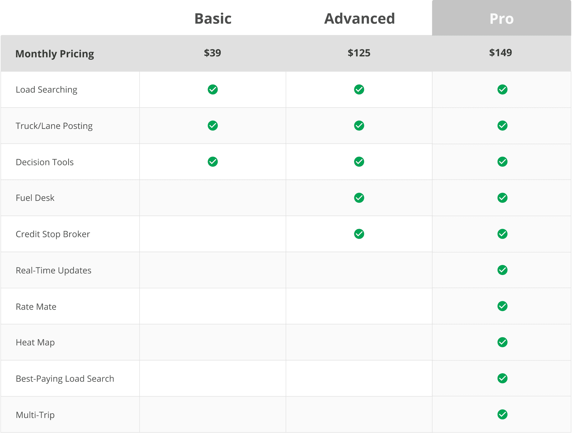 Truckstop.com - Load Board and Freight Management