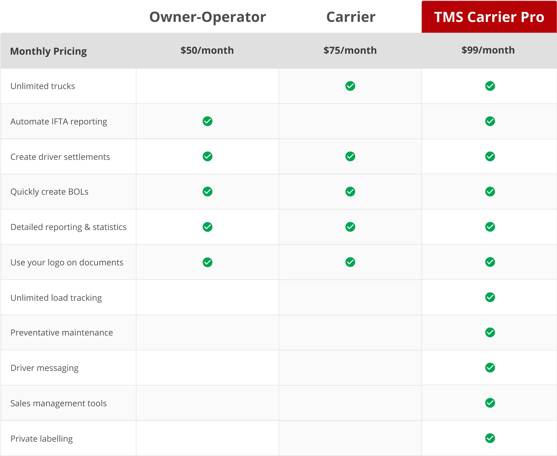 Truckstop.com - Load Board and Freight Management
