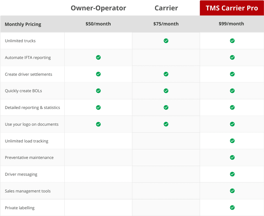 Truckstop.com - Load Board and Freight Management