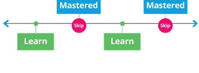 Courseware | Accelerate to