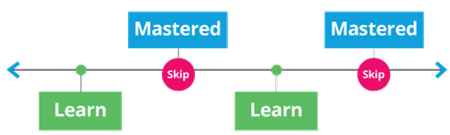 Courseware | Accelerate to