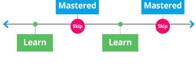 Courseware | Accelerate to