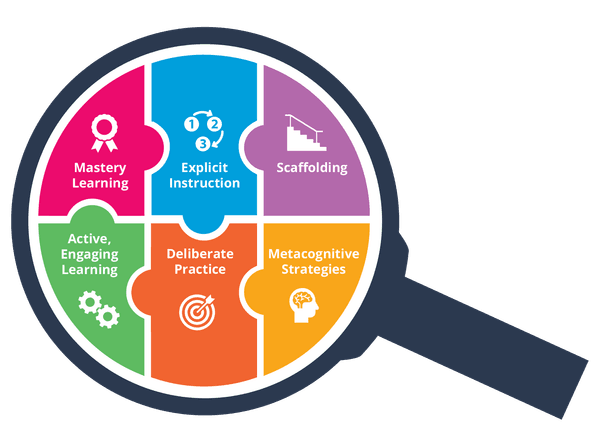 EOA | Getting Started for Students, Parents, Caregivers