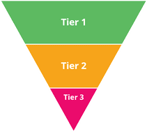 Exact Path for Elementary