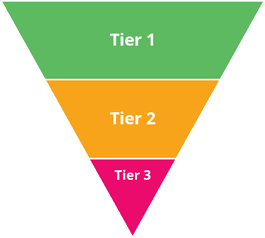 Exact Path for Elementary