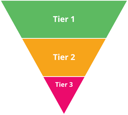 Exact Path for Elementary