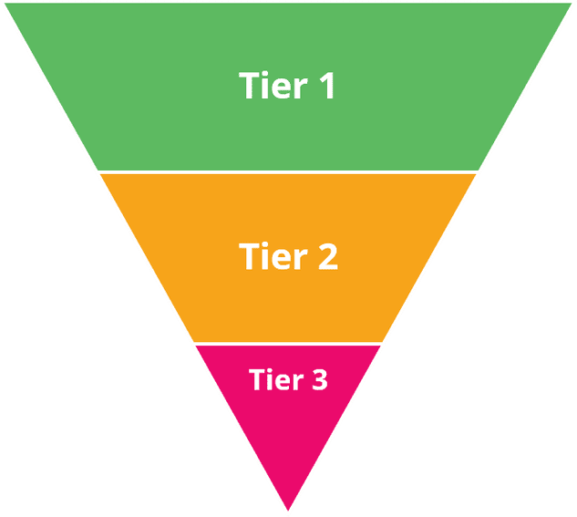 Exact Path for Elementary