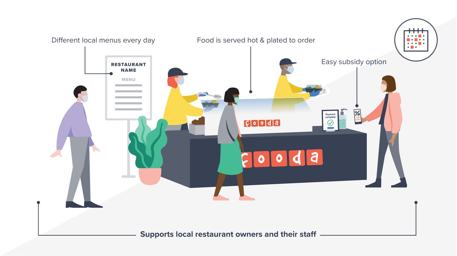 Why Fooda Express Solutions are a Smart Business Decision