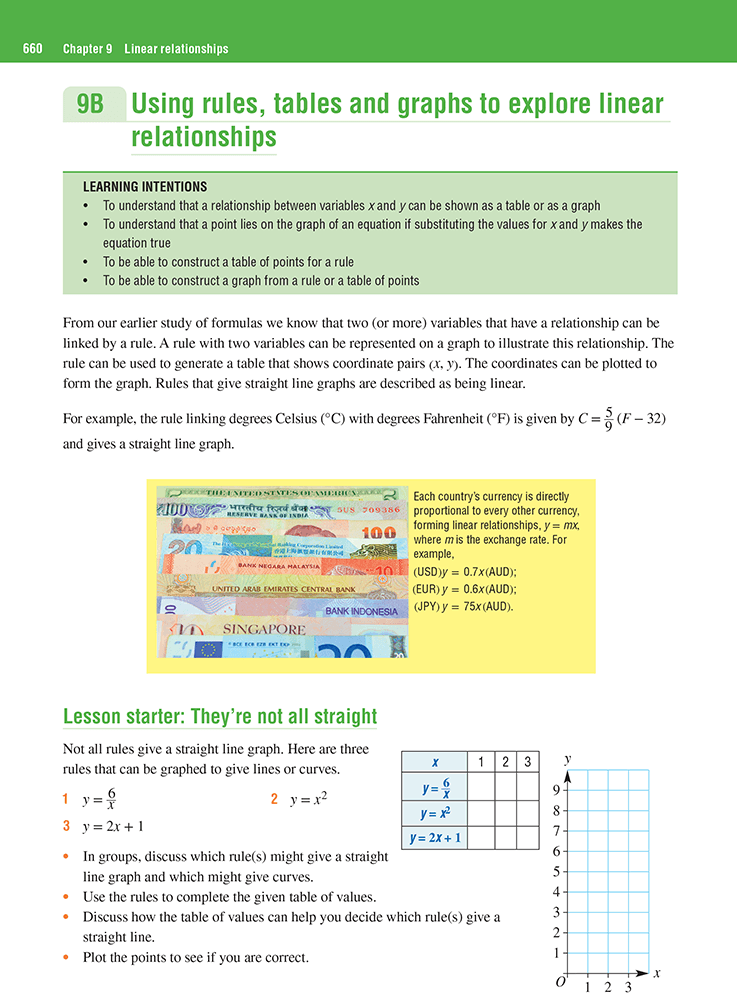 Essential Mathematics for WA Curriculum