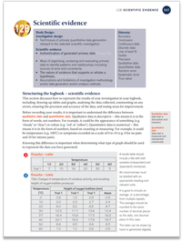 Food for VCE: Food Studies