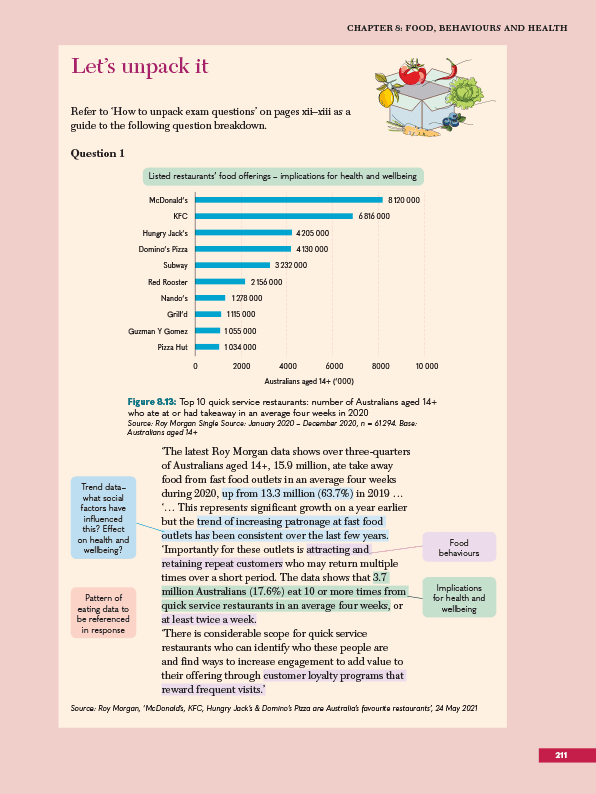 Food for VCE: Food Studies