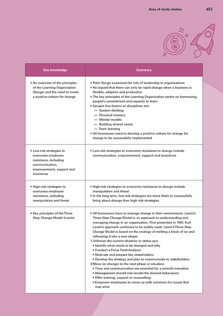Cambridge VCE Business Management