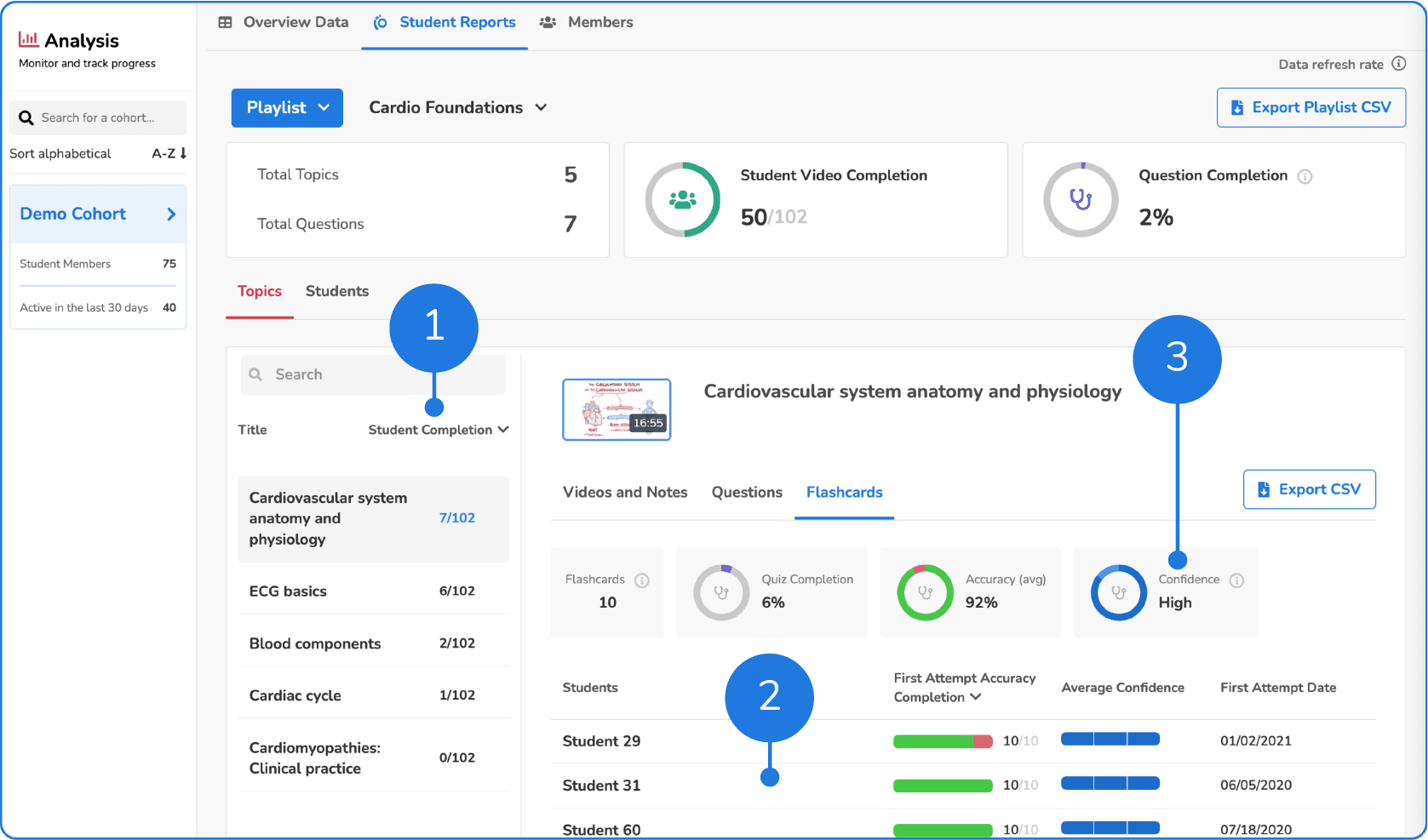 Medical Illustrated Video Explainers For Teaching Students | Osmosis