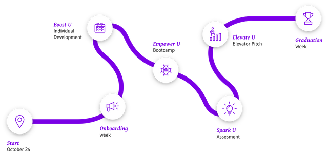 Sanofi Graduate Program