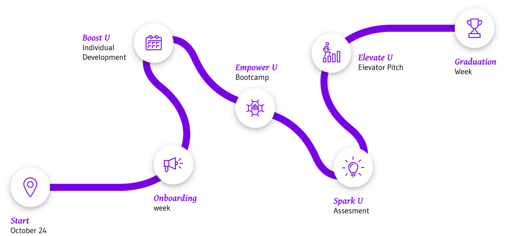 Sanofi Graduate Program