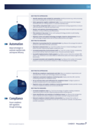 Candex - Modernising Supplier Enablement