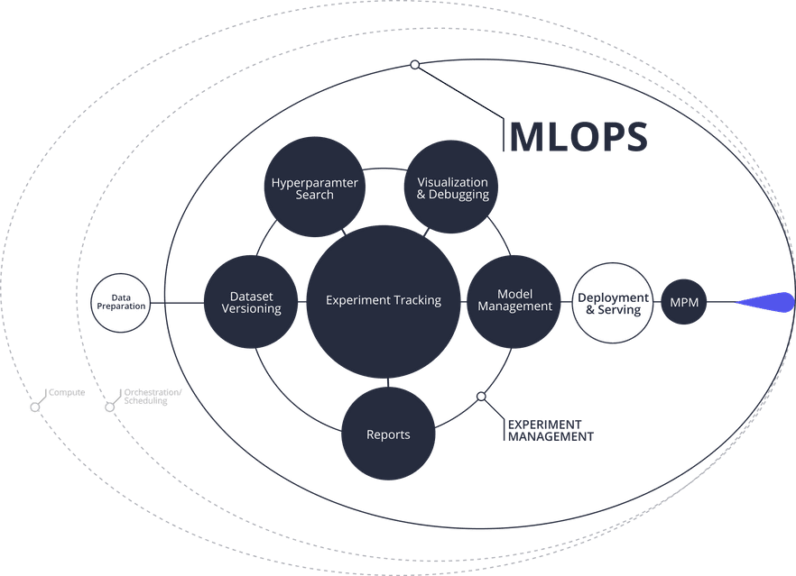 Comet ML - Leading Cloud-Based MLOps Platform Comet ML - Leading Cloud-Based MLOps Platform