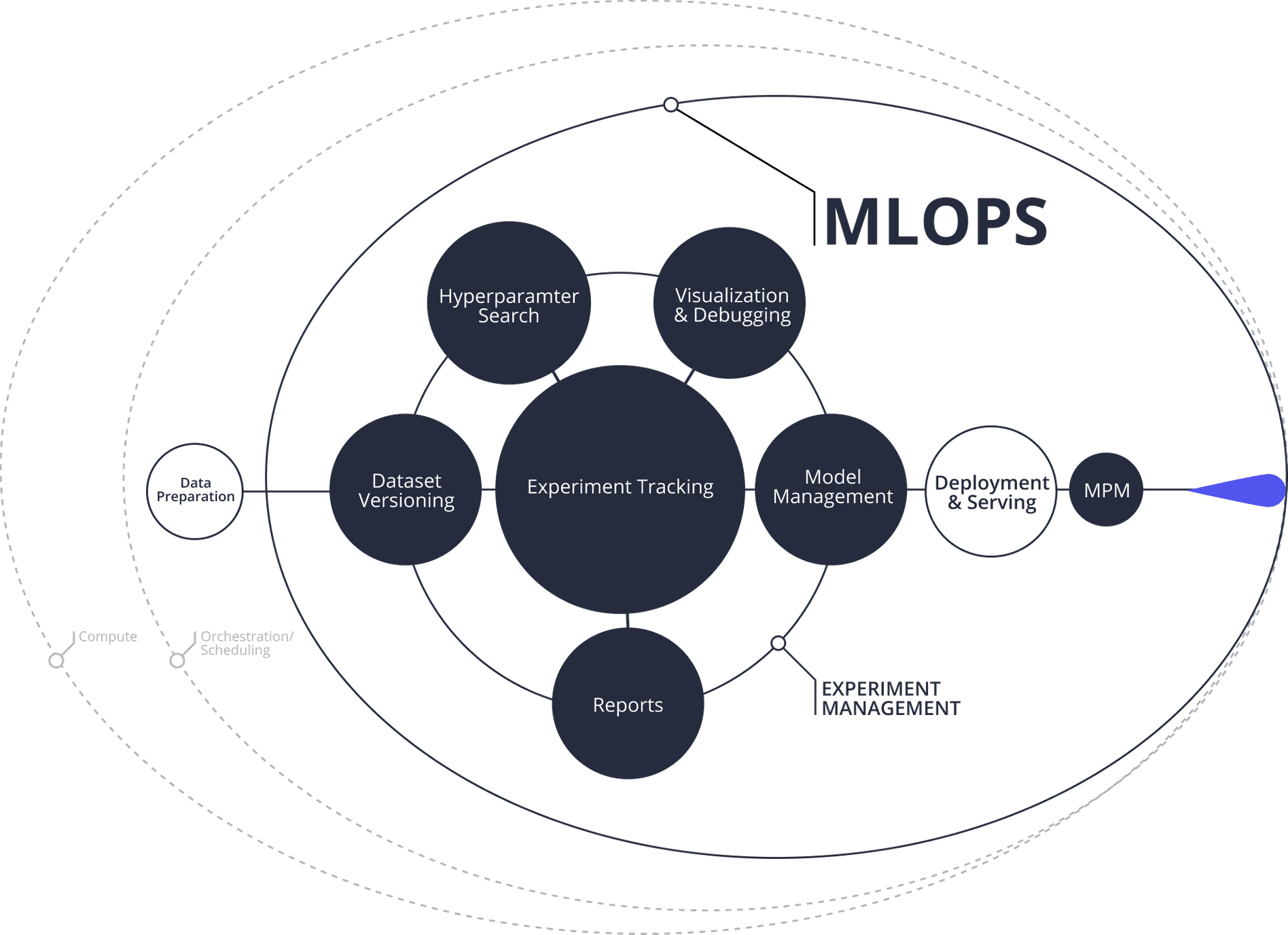 Comet ML - Leading Cloud-Based MLOps Platform