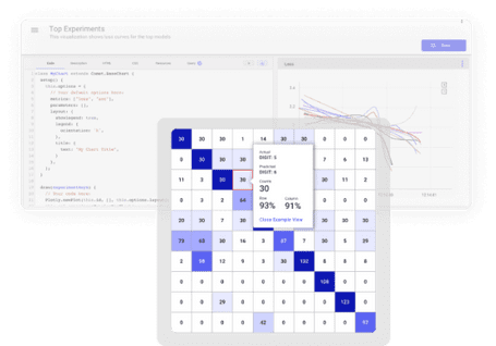 The Ultimate Guide to Comet's ML Platform