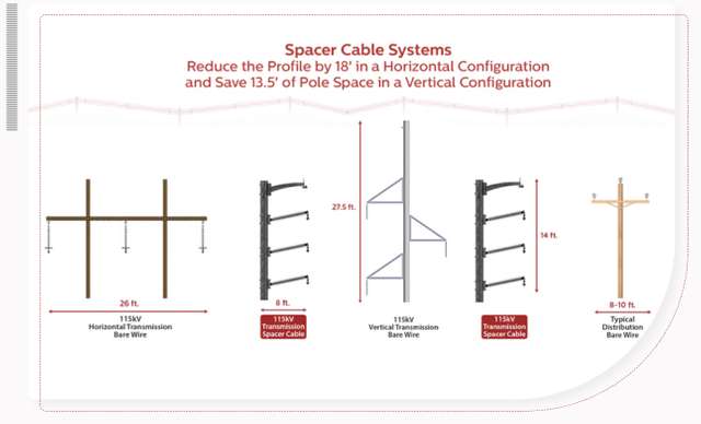 Hendrix by Marmon Utility