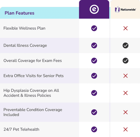 pet insurance comparison at a glance