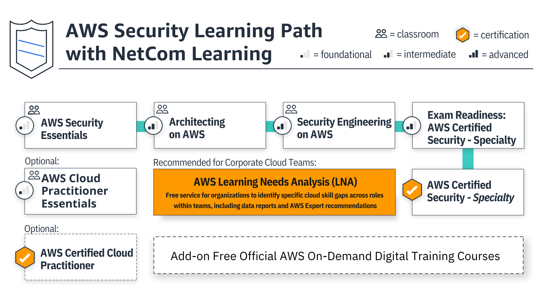 AWS Cloud Security eBook | NetCom Learning