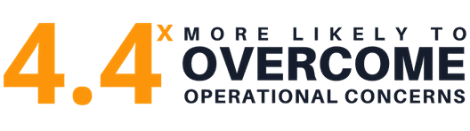 Free Official AWS Digital Training | NetCom Learning