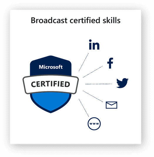 A skilling path for career growth | NetCom Learning A skilling path for career growth | NetCom Learning
