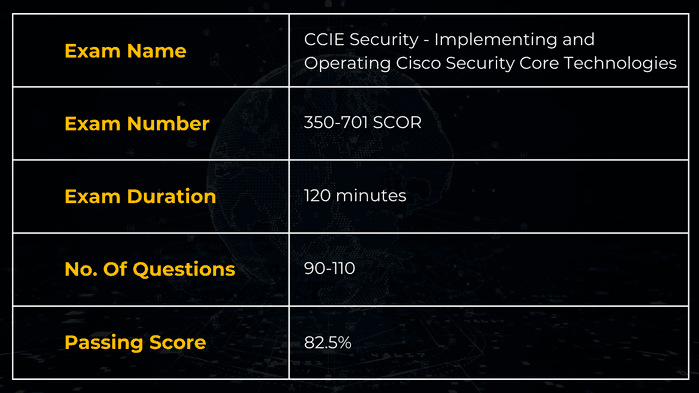 CCIE Security Training | Become a Certified Expert