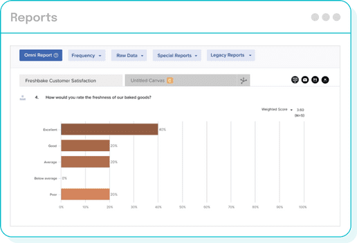 Sogolytics: Intuitive Survey Software for comprehensive insights