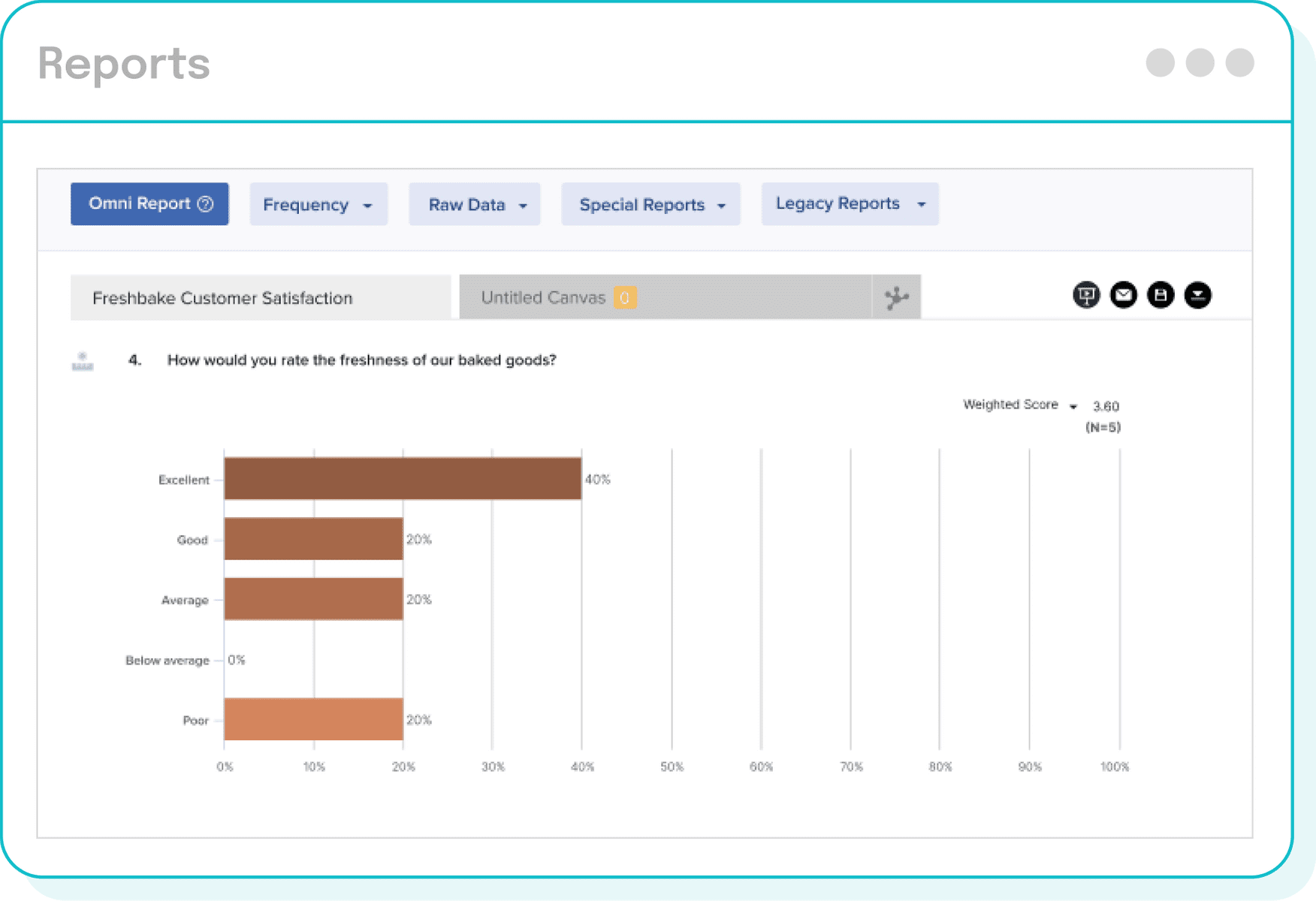 Sogolytics: Intuitive Survey Software for comprehensive insights