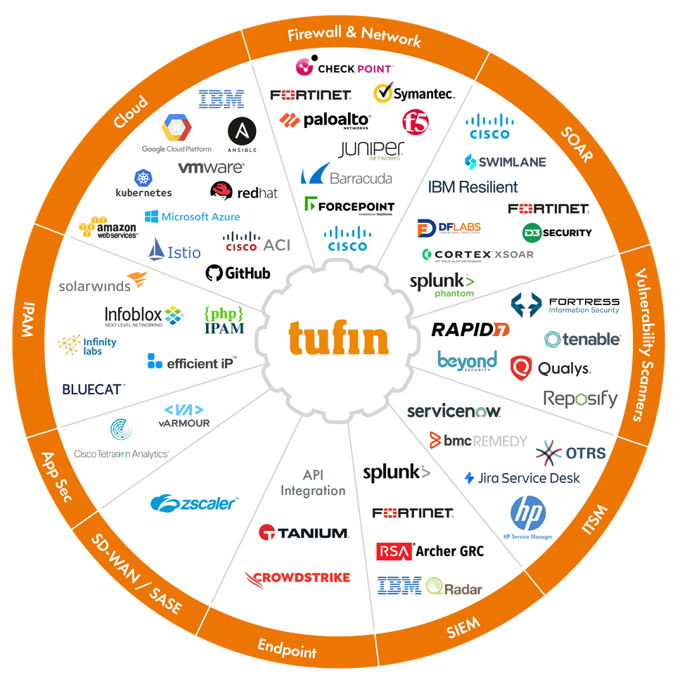 Tufin | Manage Palo Alto Network Firewalls