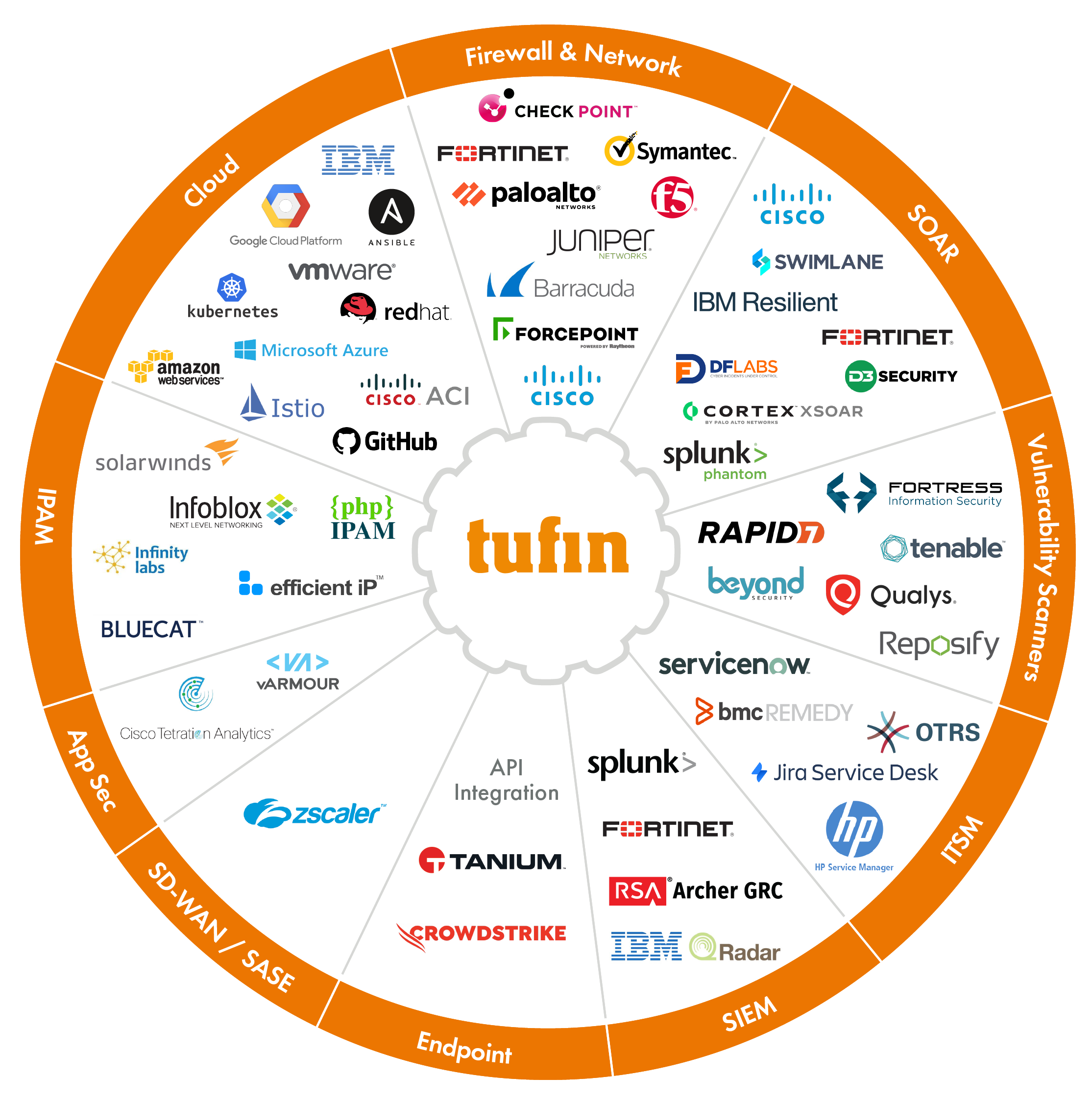 Tufin | Manage Cisco Network Firewalls