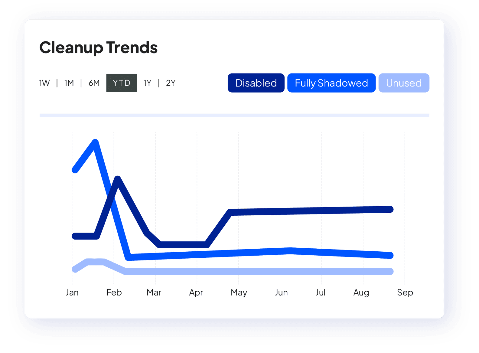 Tufin | Manage Risk, Not Rules