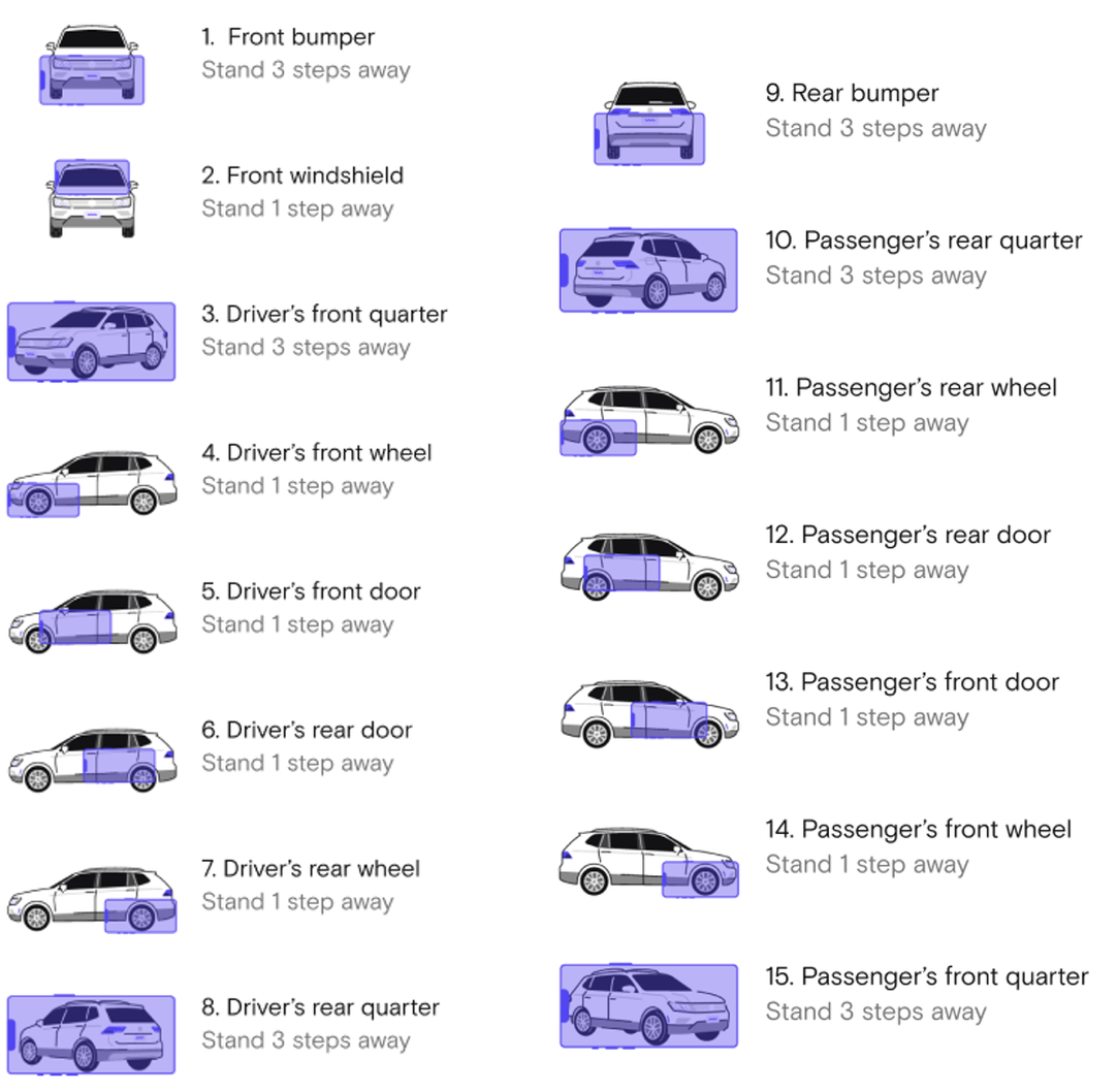 Remote check-in & checkout guide for Turo hosts | Turo car sharing ...