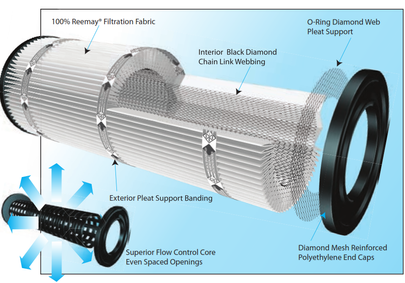 Black Diamond® Filters by Blue Torrent - Island Recreational