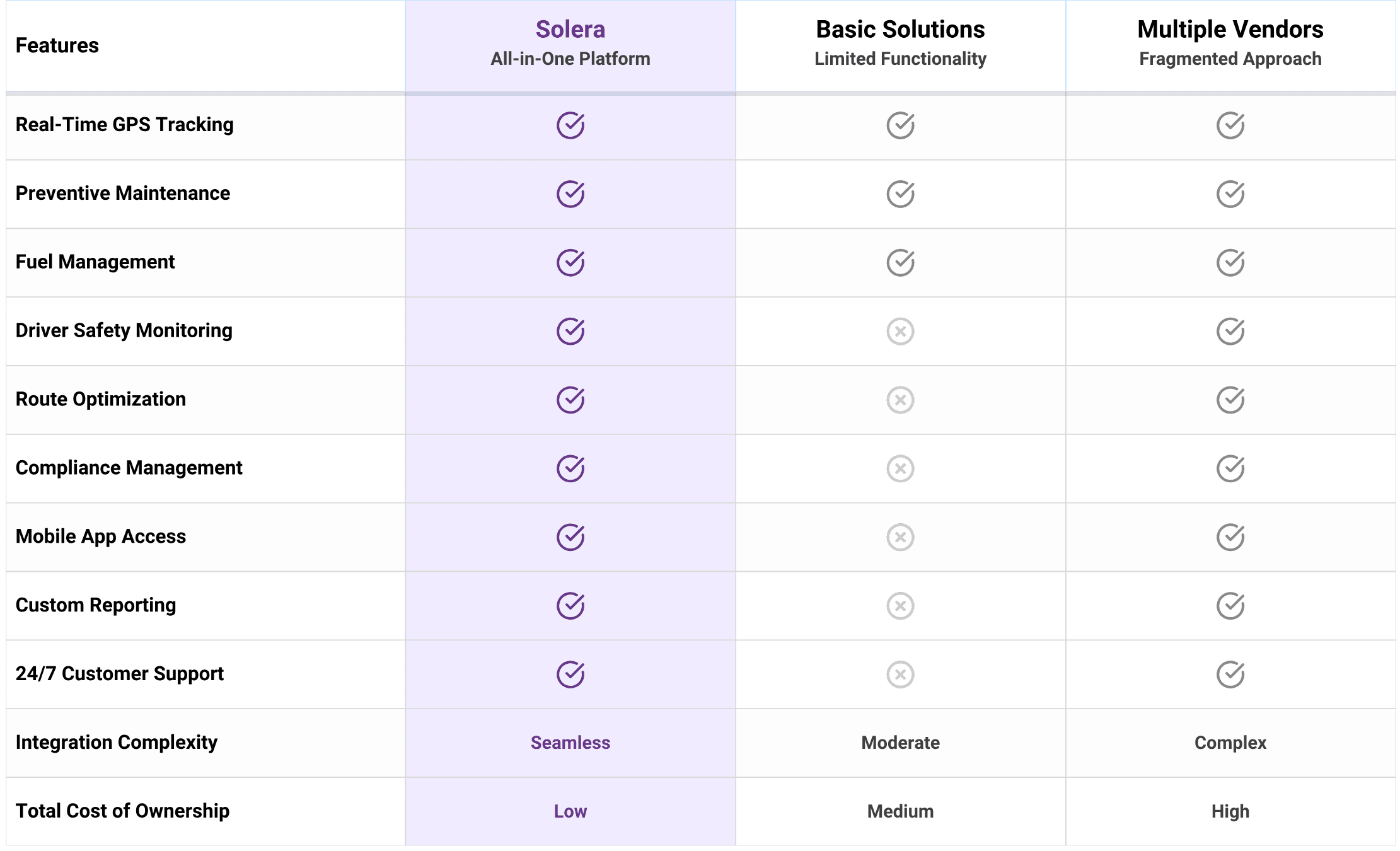 All-in-One Fleet Management | Solera Fleet Solutions